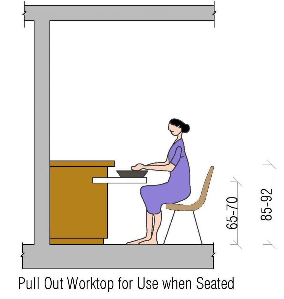 Ukuran Kitchen Set Yang Ideal Beserta Dimensi Tinggi dan Lebarnya