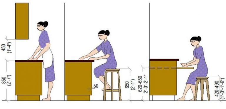 Ukuran Kitchen Set Yang Ideal Beserta Dimensi Tinggi dan Lebarnya