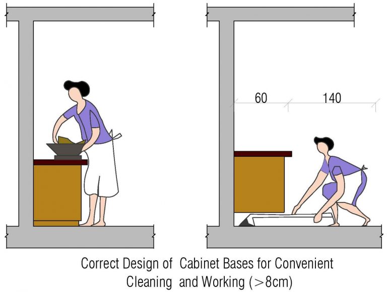 Ukuran Kitchen Set Yang Ideal Beserta Dimensi Tinggi dan Lebarnya
