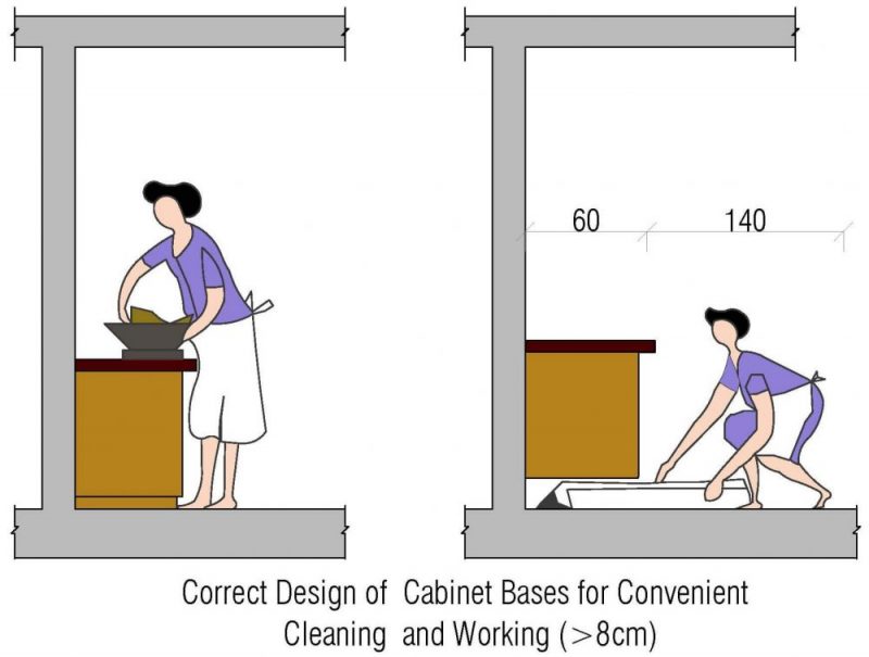 Ukuran Kitchen Set Yang Ideal Beserta Dimensi Tinggi dan Lebarnya