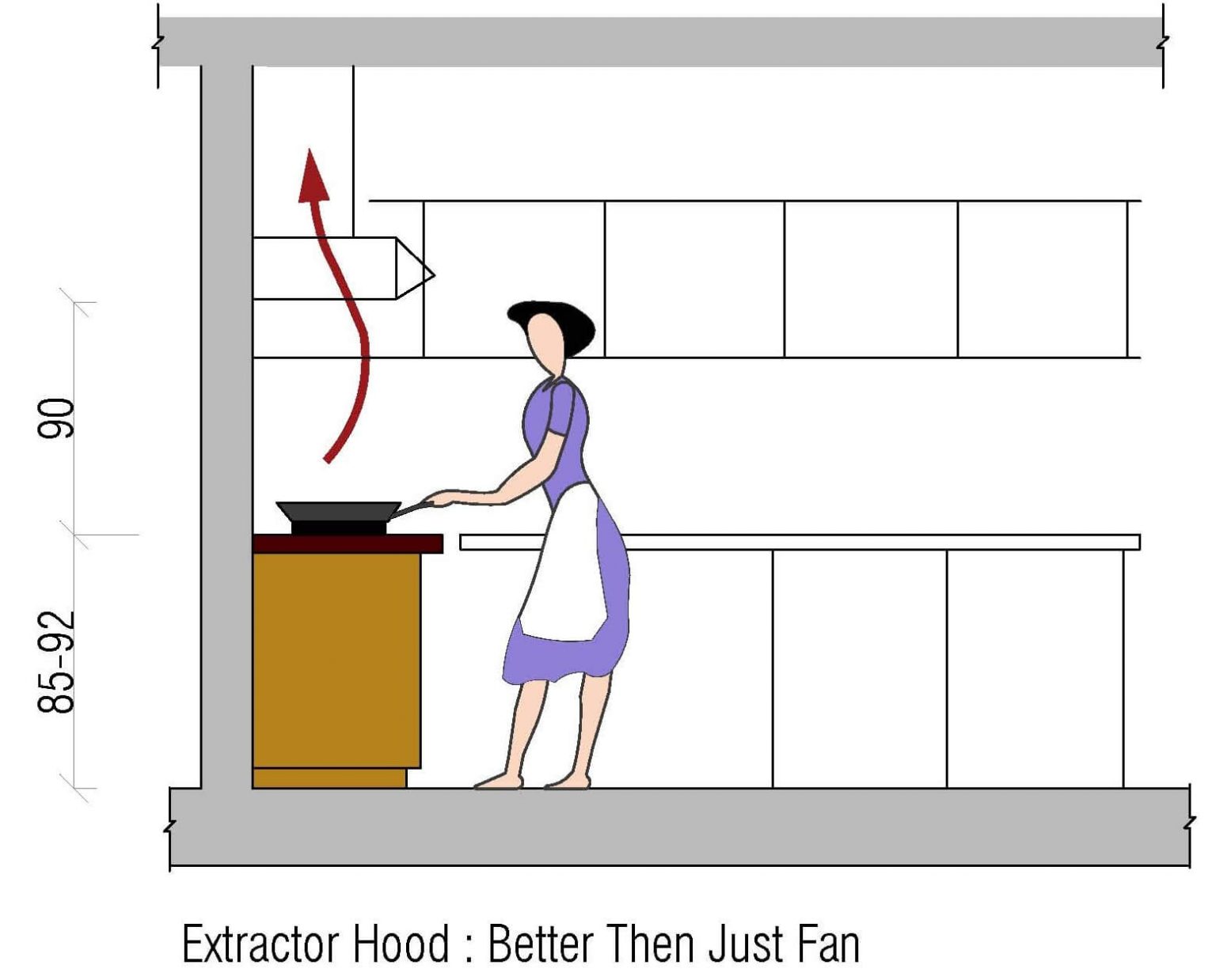Ukuran Kitchen Set Yang Ideal Beserta Dimensi Tinggi dan Lebarnya